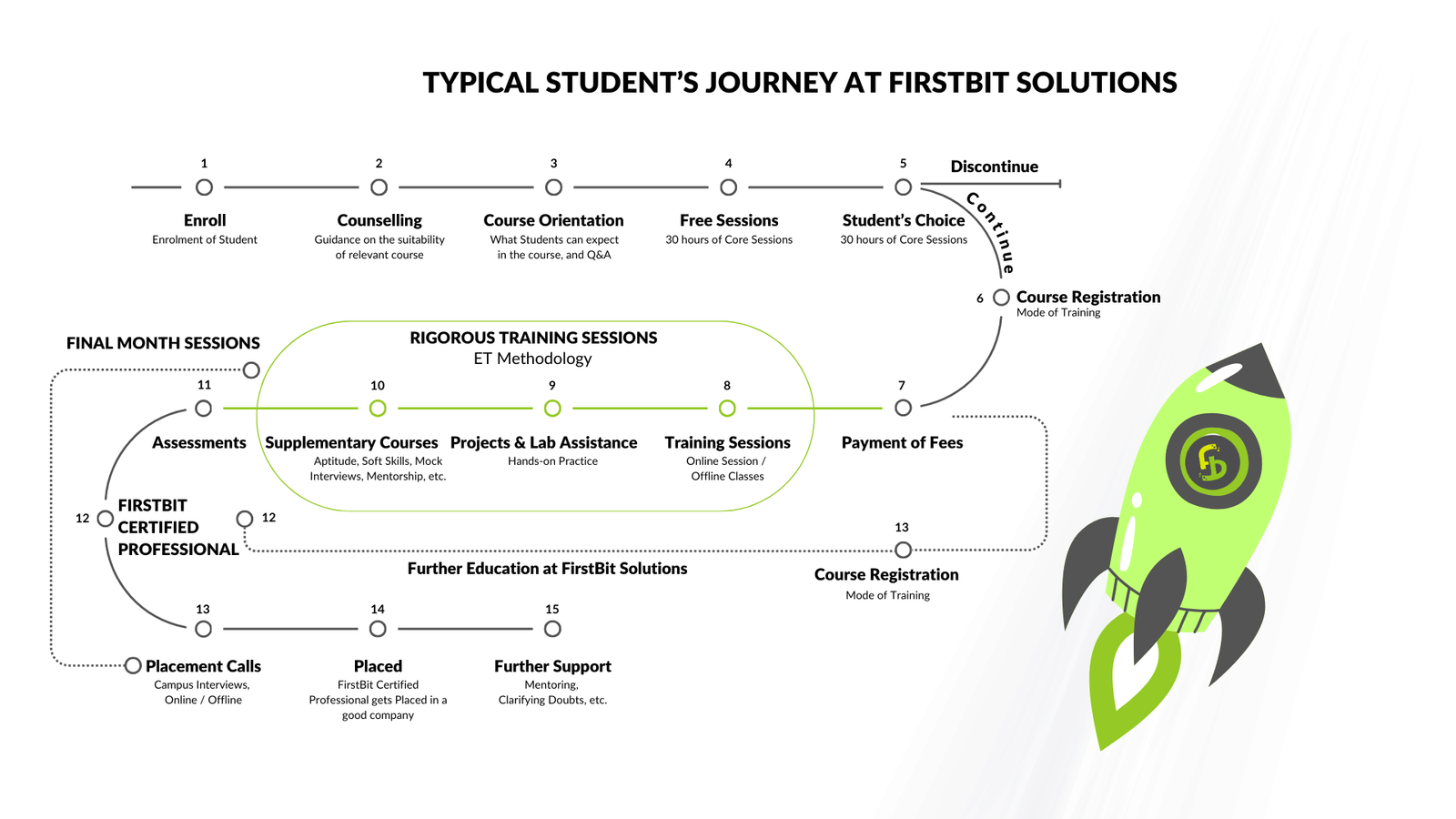 Home - FirstBit Solutions: Python full stack courses in Pune | Java ...